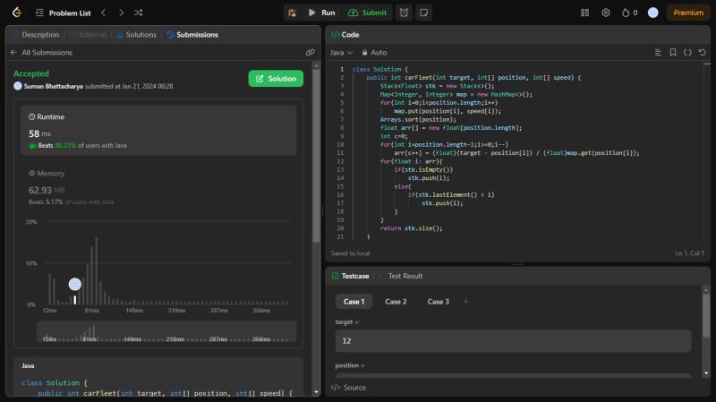 How I solved LeetCode's DSA challenge | Suman Bhattacharya posted on ... How I solved LeetCode's DSA challenge | Suman Bhattacharya posted on ...