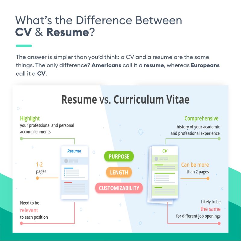 Opportunity Portal on LinkedIn: Resumes vs. CVs: What’s the Difference ... Opportunity Portal on LinkedIn: Resumes vs. CVs: What’s the Difference ...