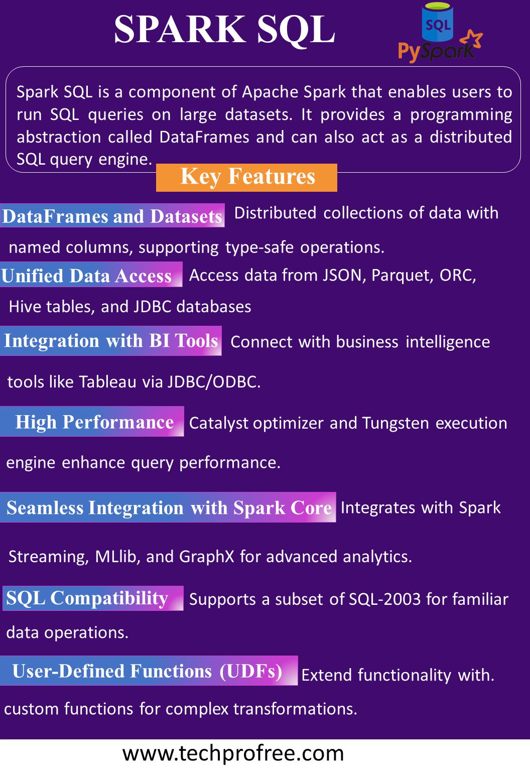 Techpro Free on LinkedIn: #sparksql #learnsparksql #whatissparksql # ... Techpro Free on LinkedIn: #sparksql #learnsparksql #whatissparksql # ...