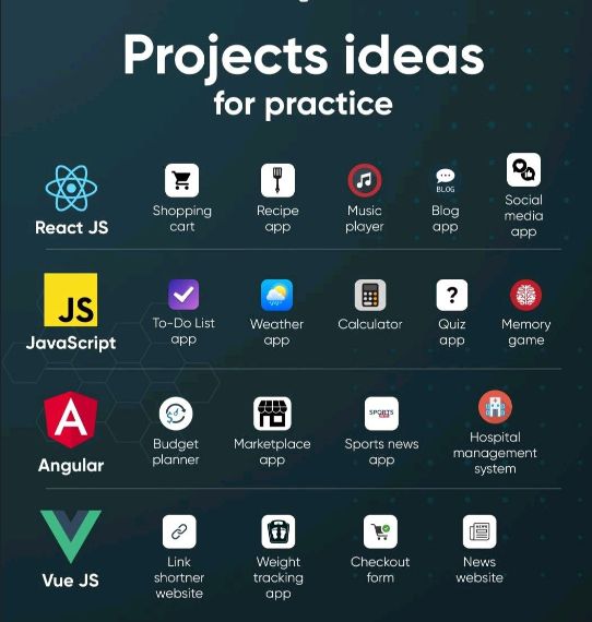 Manthan Godha on LinkedIn: #reactjs #javascript #vuejs #angularjs #html ... Manthan Godha on LinkedIn: #reactjs #javascript #vuejs #angularjs #html ...