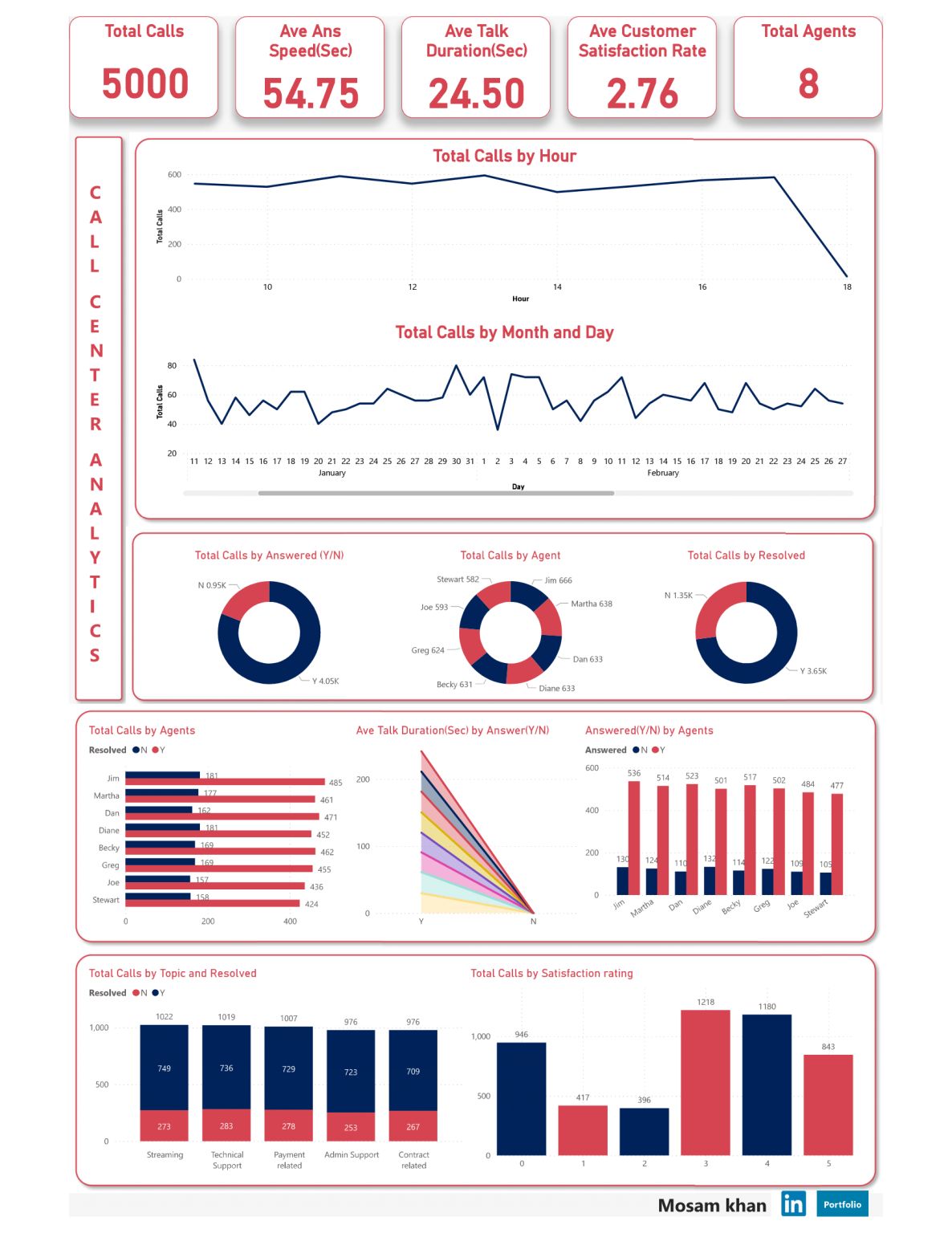 Mosam Khan on LinkedIn: #powerbi #analytics #powerbidashboard # ... Mosam Khan on LinkedIn: #powerbi #analytics #powerbidashboard # ...