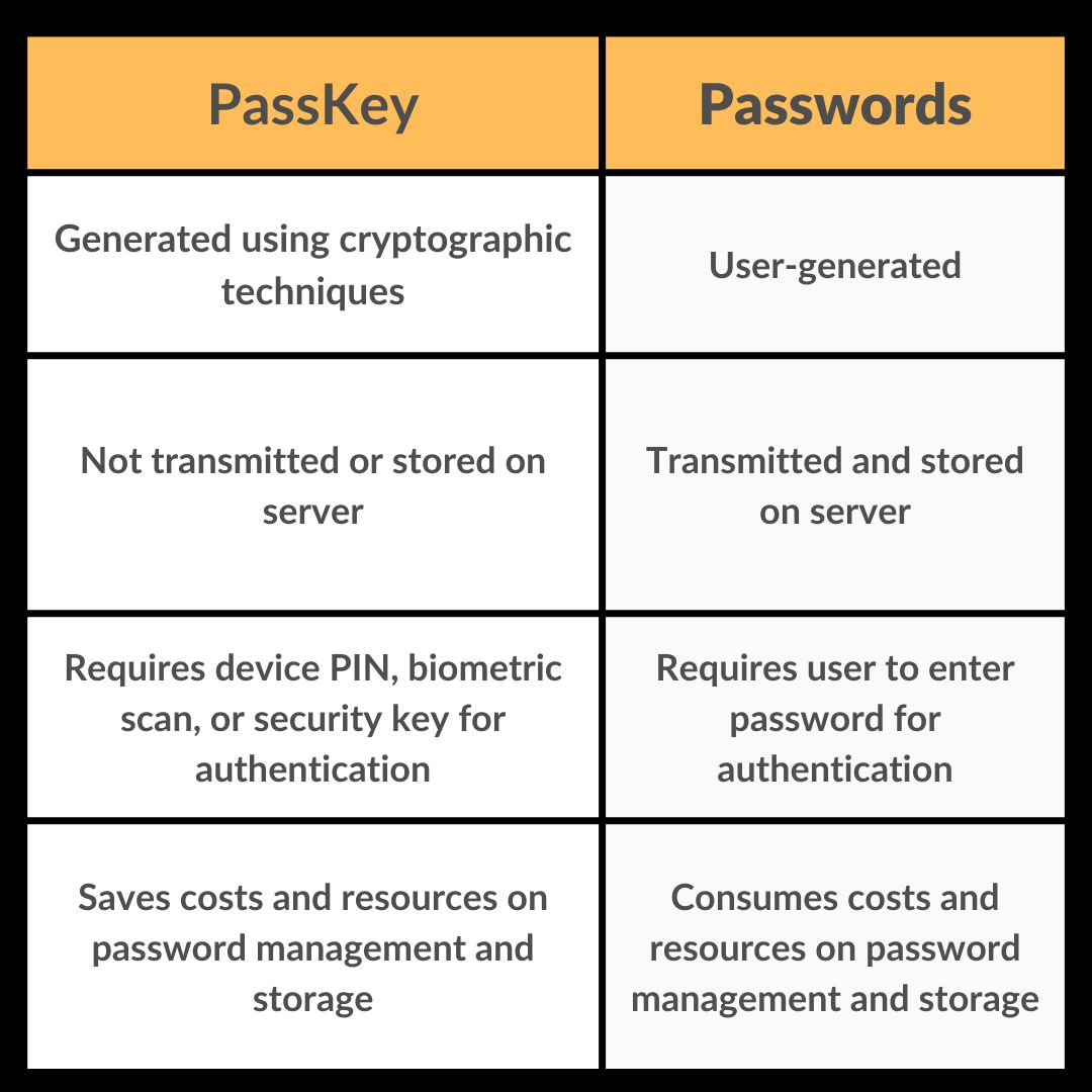 MojoAuth - Upgrade from Passwords to Passwordless Today on LinkedIn: # ... MojoAuth - Upgrade from Passwords to Passwordless Today on LinkedIn: # ...