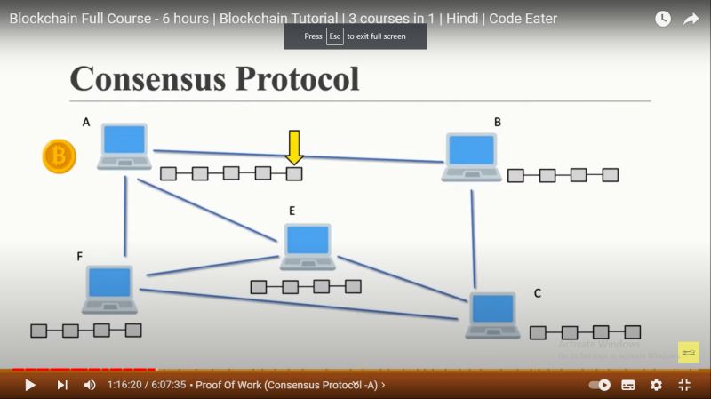 Adarsh Rai on LinkedIn: 🚀 Exciting Learning Journey in Blockchain! 🌐💡 ... Adarsh Rai on LinkedIn: 🚀 Exciting Learning Journey in Blockchain! 🌐💡 ...