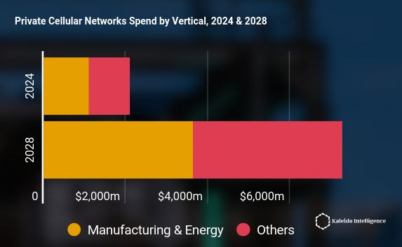 telecomhall on LinkedIn: Optimism in private networks Sebastian Barros telecomhall on LinkedIn: Optimism in private networks Sebastian Barros