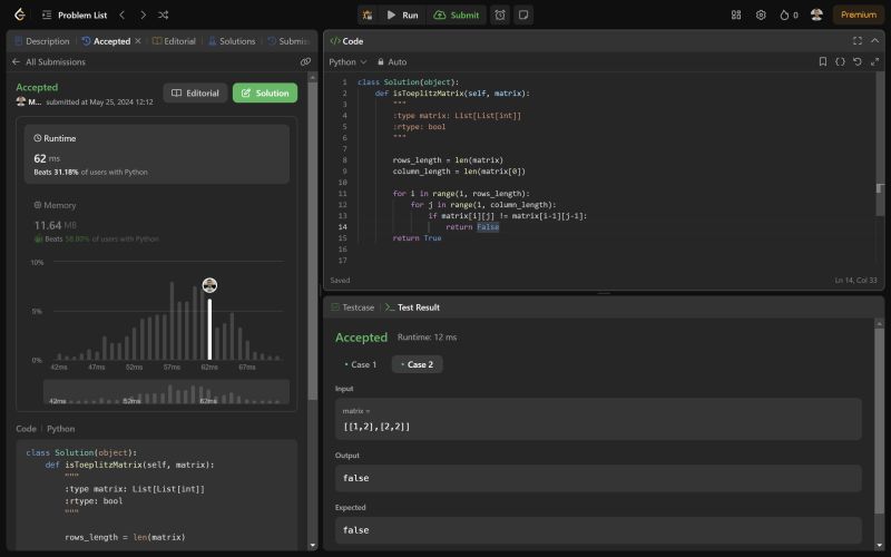 Mohit Kumhar on LinkedIn: #100daysofleetcode #leetcode #programming # ... Mohit Kumhar on LinkedIn: #100daysofleetcode #leetcode #programming # ...