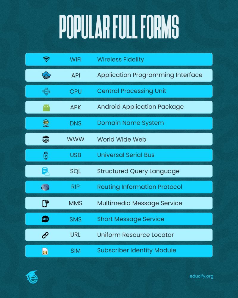 Educify Inc on LinkedIn: #coders #coding #codingjourney # ... Educify Inc on LinkedIn: #coders #coding #codingjourney # ...