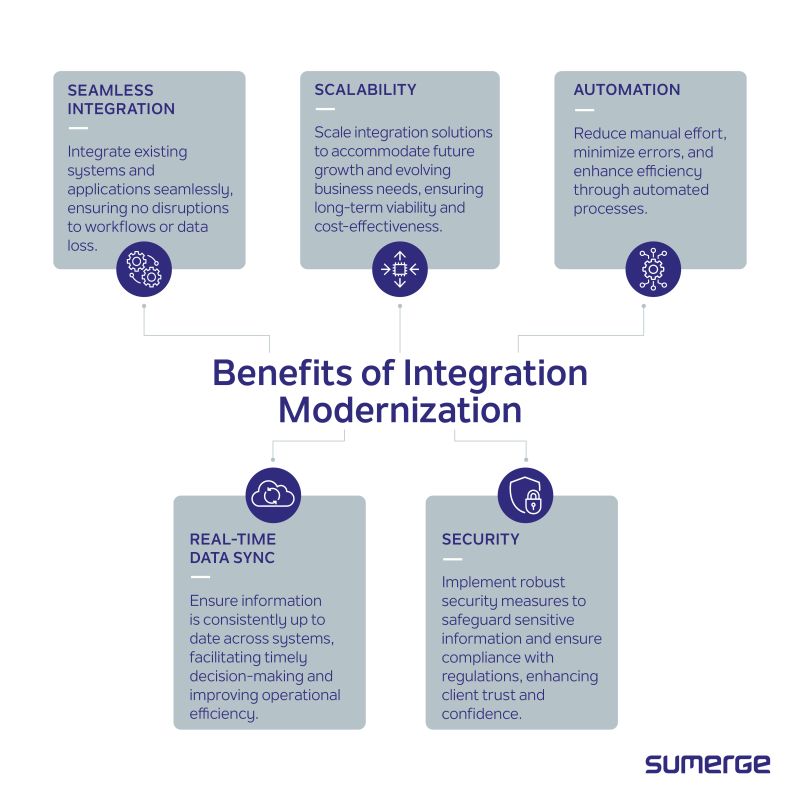 Sumerge on LinkedIn: #integration #sumerge Sumerge on LinkedIn: #integration #sumerge