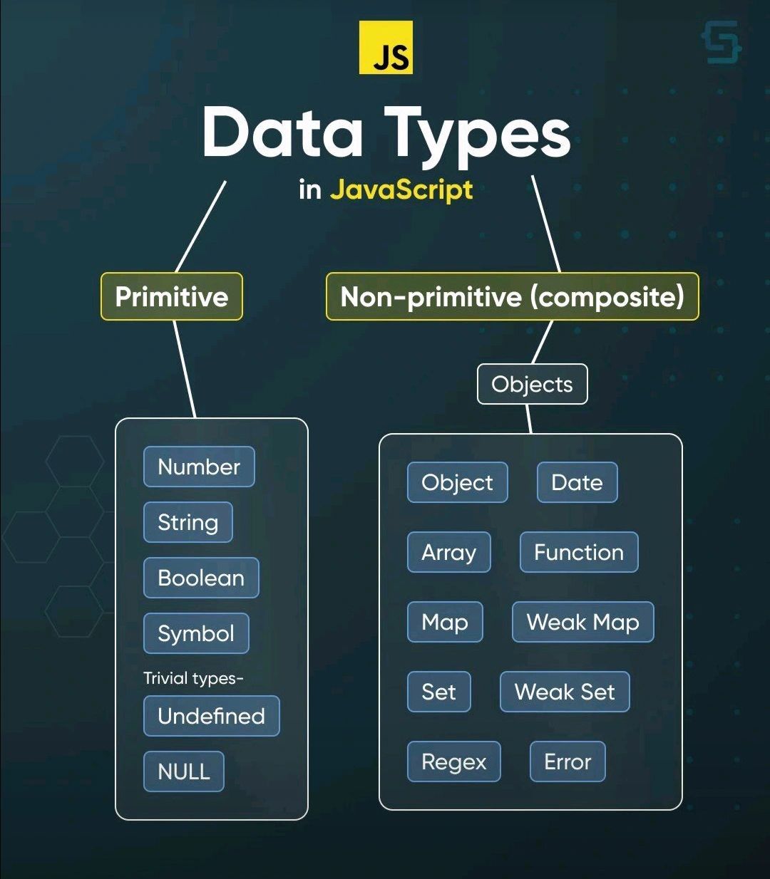 Vivek Kushwaha on LinkedIn: #js #javascript #javascriptdeveloper # ... Vivek Kushwaha on LinkedIn: #js #javascript #javascriptdeveloper # ...