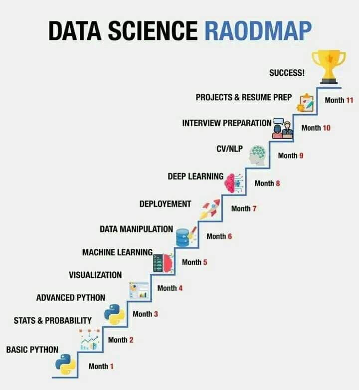 Arif Alam on LinkedIn: #python #sql #excel #datascience #ai #ml # ... Arif Alam on LinkedIn: #python #sql #excel #datascience #ai #ml # ...