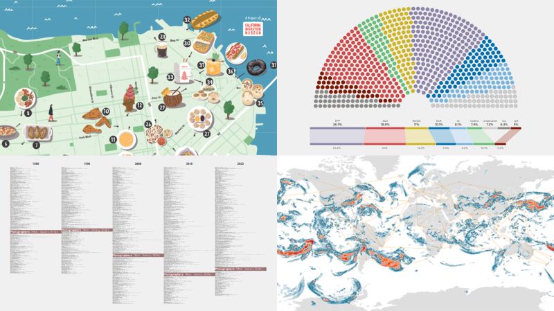 AnyChart on LinkedIn: #dataviz #charts #maps #infographics # ... AnyChart on LinkedIn: #dataviz #charts #maps #infographics # ...