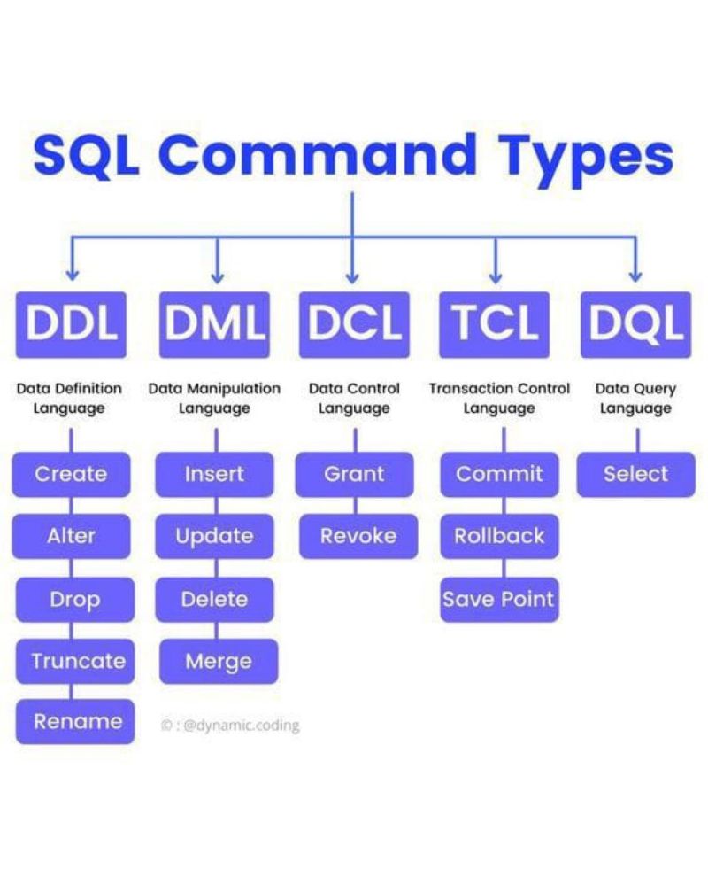 Arif Alam on LinkedIn: #sql #dataanalysis #dataengineering #mysql # ... Arif Alam on LinkedIn: #sql #dataanalysis #dataengineering #mysql # ...
