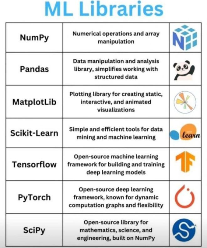 Vidhyasagar V on LinkedIn: #python #developer #machinelearning # ... Vidhyasagar V on LinkedIn: #python #developer #machinelearning # ...