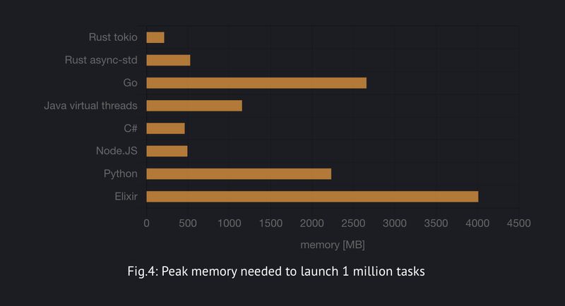 AMIT SHEKHAR on LinkedIn: #golang #java #python AMIT SHEKHAR on LinkedIn: #golang #java #python
