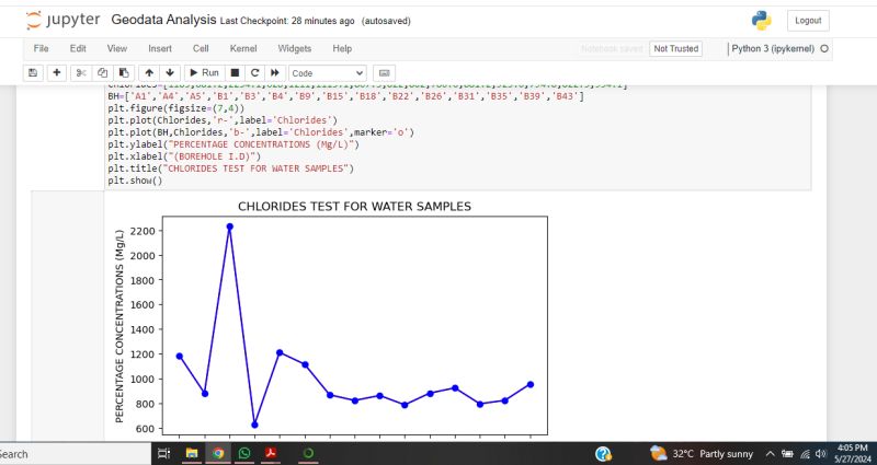 Kelechi. U. Chukwudinma on LinkedIn: Plotting some data on Python for ... Kelechi. U. Chukwudinma on LinkedIn: Plotting some data on Python for ...