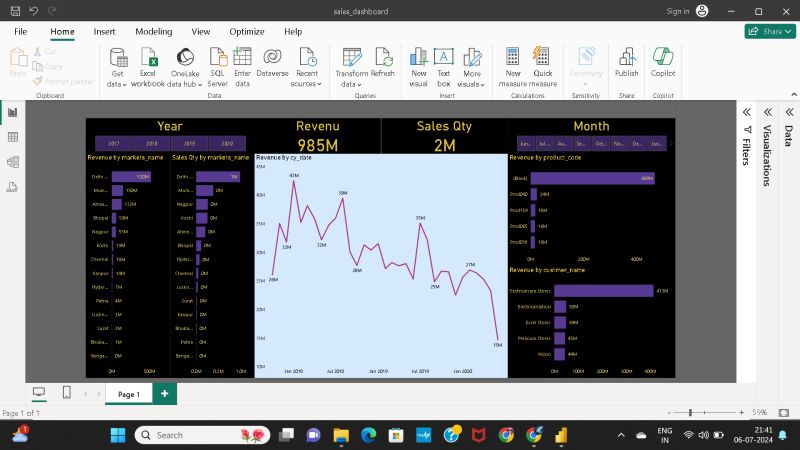 Siddharth Patil on LinkedIn: #dataanalysis #powerbi #sql # ... Siddharth Patil on LinkedIn: #dataanalysis #powerbi #sql # ...