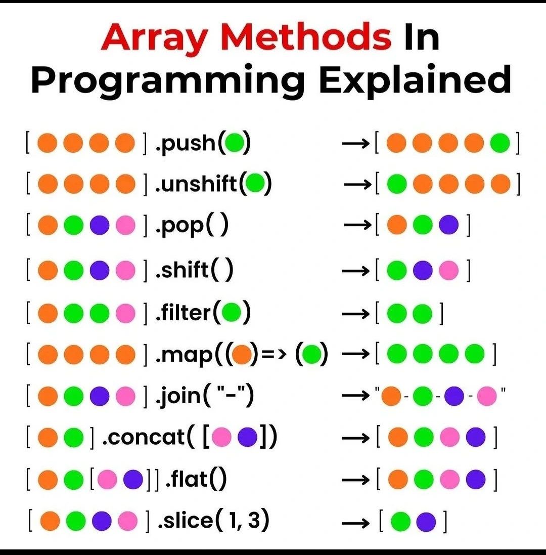 Ghulam Mustafa Memon on LinkedIn: Which is your favourite programming ... Ghulam Mustafa Memon on LinkedIn: Which is your favourite programming ...