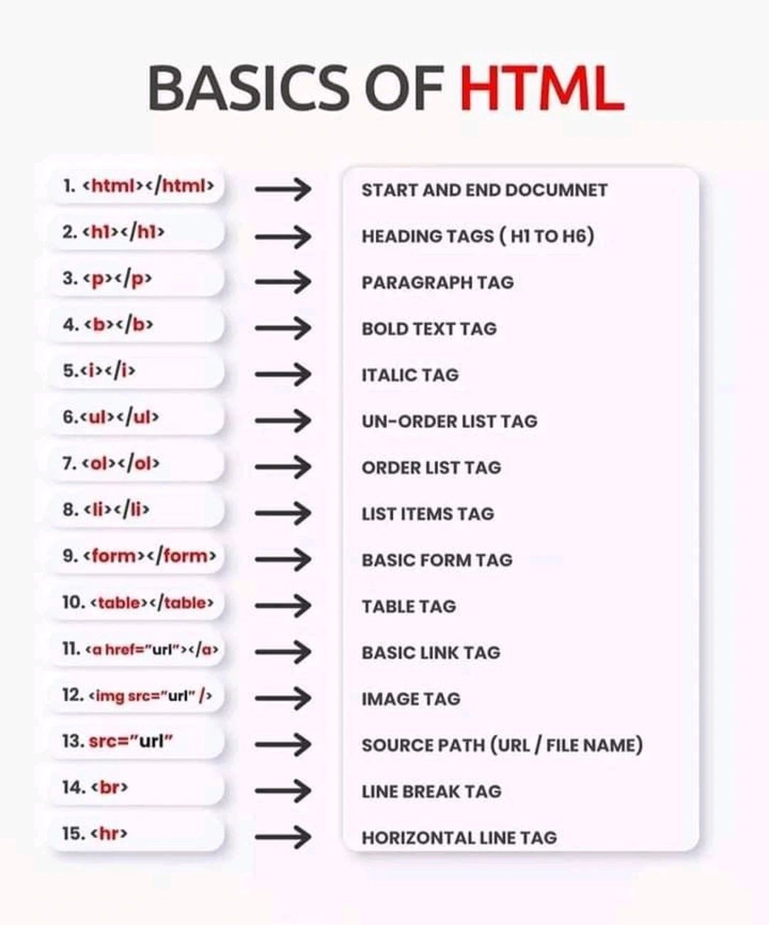 Ashutosh Rajbhar on LinkedIn: Basics of HTML . . . . . . ReBrand Gurus Ashutosh Rajbhar on LinkedIn: Basics of HTML . . . . . . ReBrand Gurus