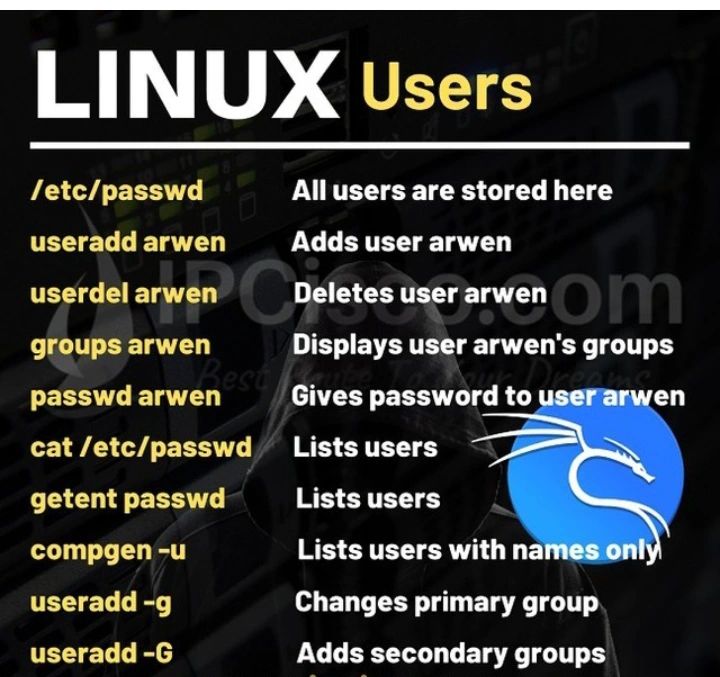 vikash Sharma on LinkedIn: user management vikash Sharma on LinkedIn: user management