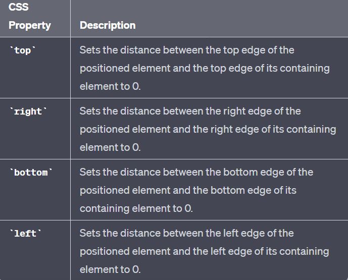 naveen kala on LinkedIn: The 'inset-0' in CSS is a shorthand property ... naveen kala on LinkedIn: The 'inset-0' in CSS is a shorthand property ...