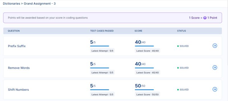 Kirtikumar Welekar on LinkedIn: #day78 #python #pythonprogramming # ... Kirtikumar Welekar on LinkedIn: #day78 #python #pythonprogramming # ...