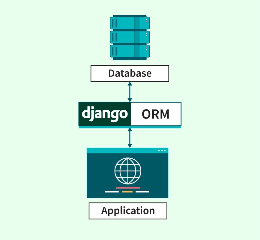 Kartik Patil on LinkedIn: #django #webdevelopment #python #orm # ... Kartik Patil on LinkedIn: #django #webdevelopment #python #orm # ...