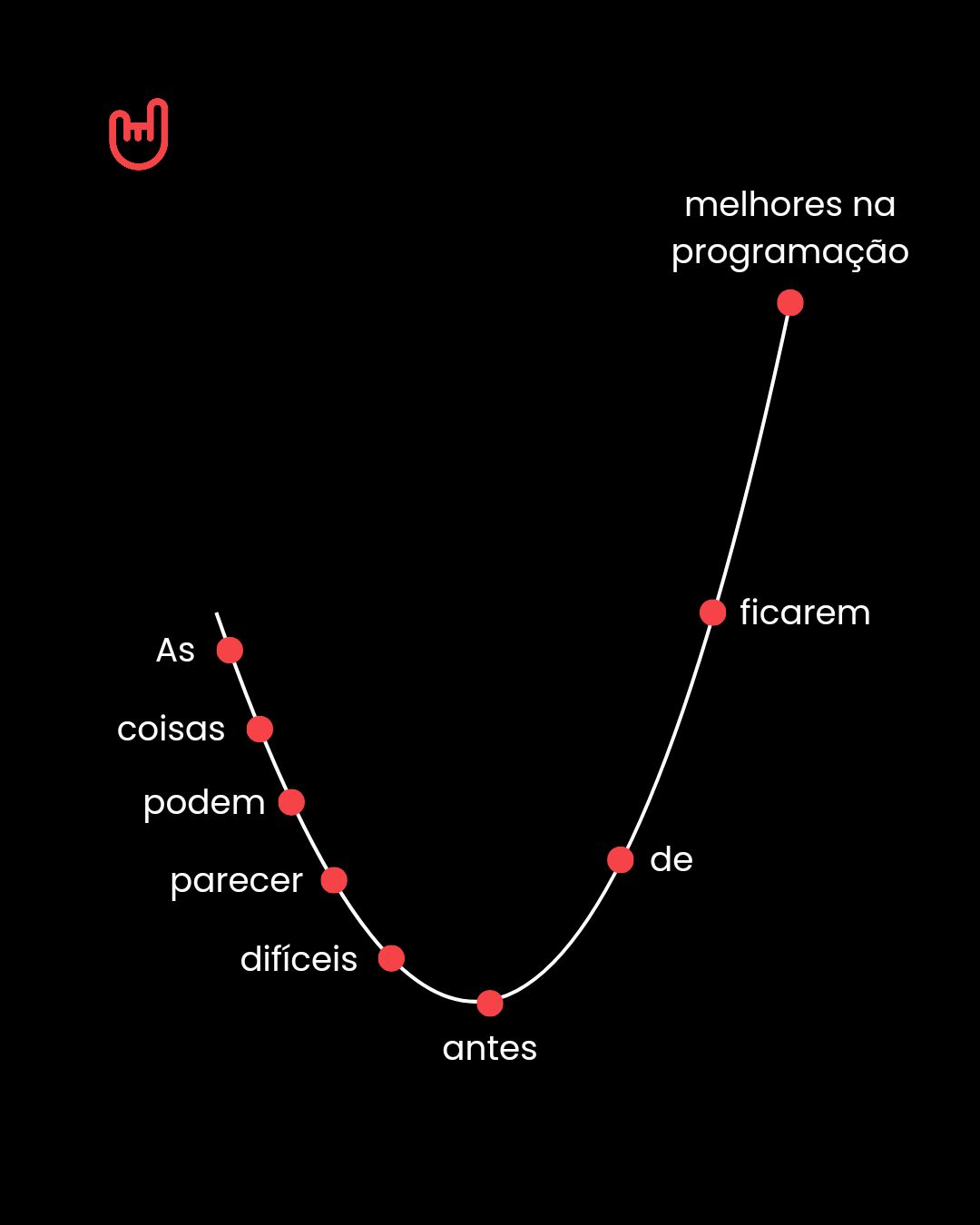 OneBitCode no LinkedIn: #onebitcode #mentalidade #onebitcodepro # ... OneBitCode no LinkedIn: #onebitcode #mentalidade #onebitcodepro # ...