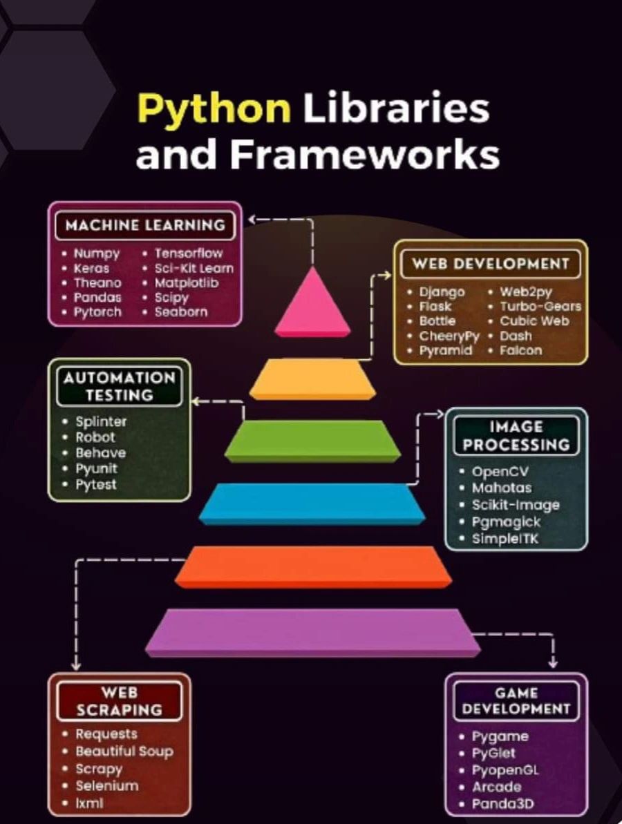 Hasnain Ahmad on LinkedIn: #learning #beginners Hasnain Ahmad on LinkedIn: #learning #beginners