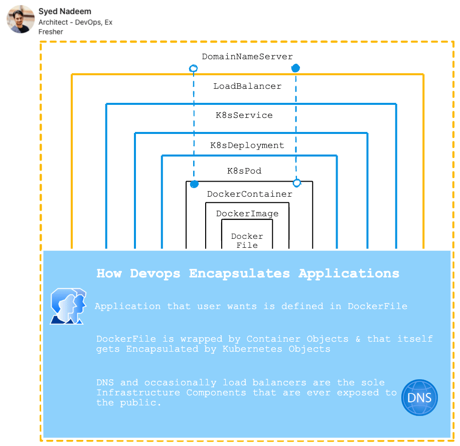 Syed Nadeem on LinkedIn: 💡 Encapsulation is a fundamental concept in ... Syed Nadeem on LinkedIn: 💡 Encapsulation is a fundamental concept in ...