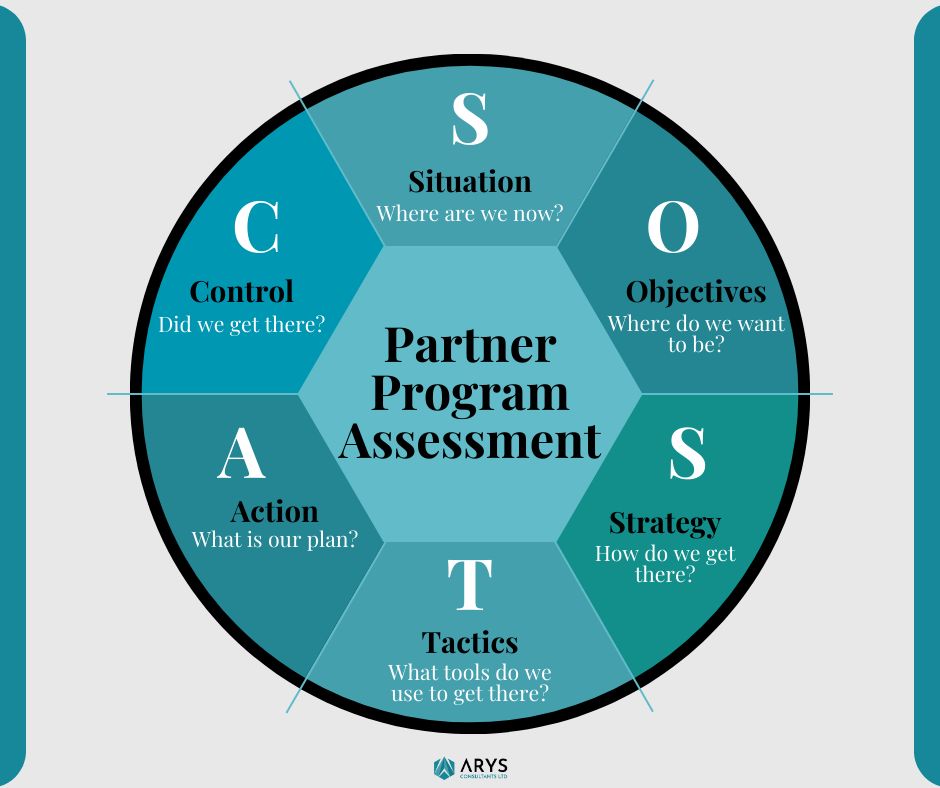Arys offers free partner program assessments | Arys posted on the topic ... Arys offers free partner program assessments | Arys posted on the topic ...
