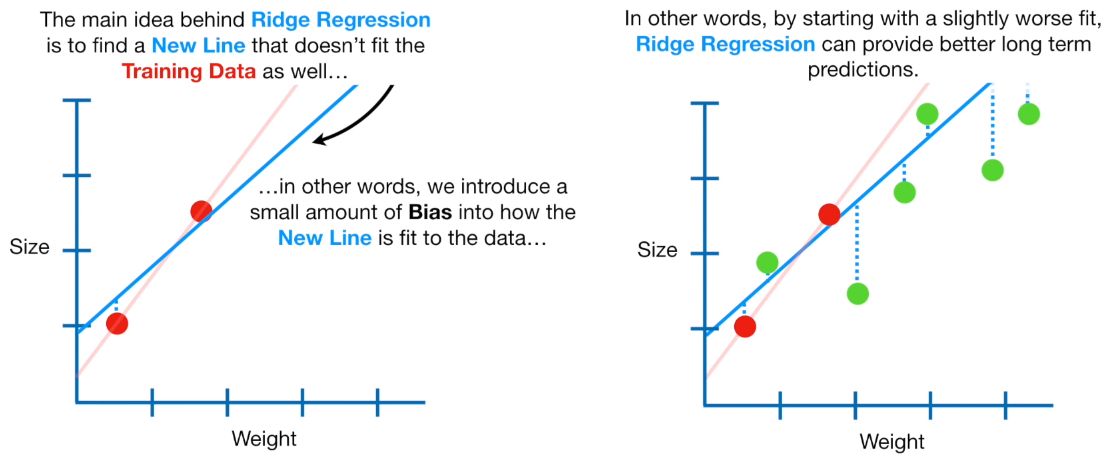Vishwas Kshirsagar on LinkedIn: #k98vishwas #ridgeregression # ... Vishwas Kshirsagar on LinkedIn: #k98vishwas #ridgeregression # ...