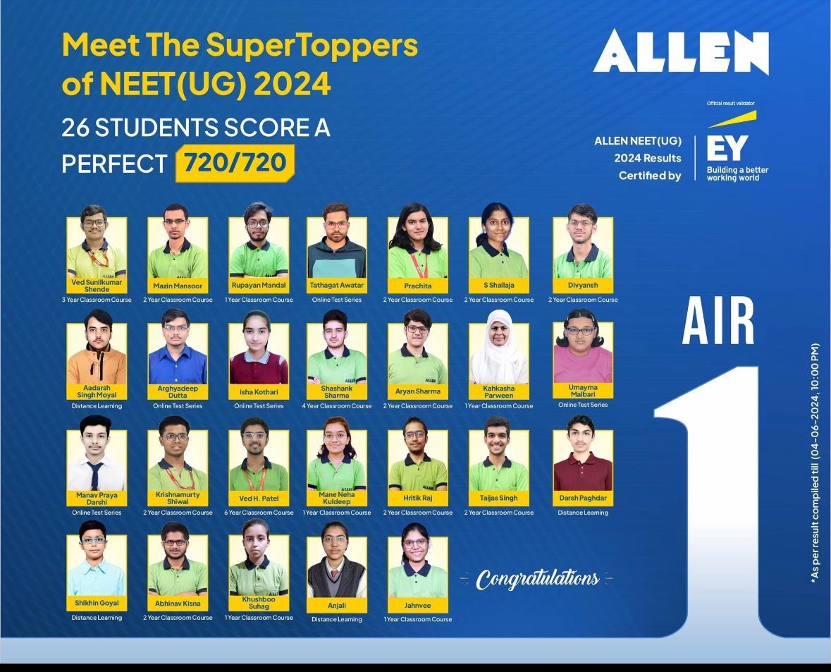Pankaj Sharma on LinkedIn: Super topper of NEET UG 2024 οΈππππΌππ οΈ οΈ οΈβ¦ Pankaj Sharma on LinkedIn: Super topper of NEET UG 2024 οΈππππΌππ οΈ οΈ οΈβ¦