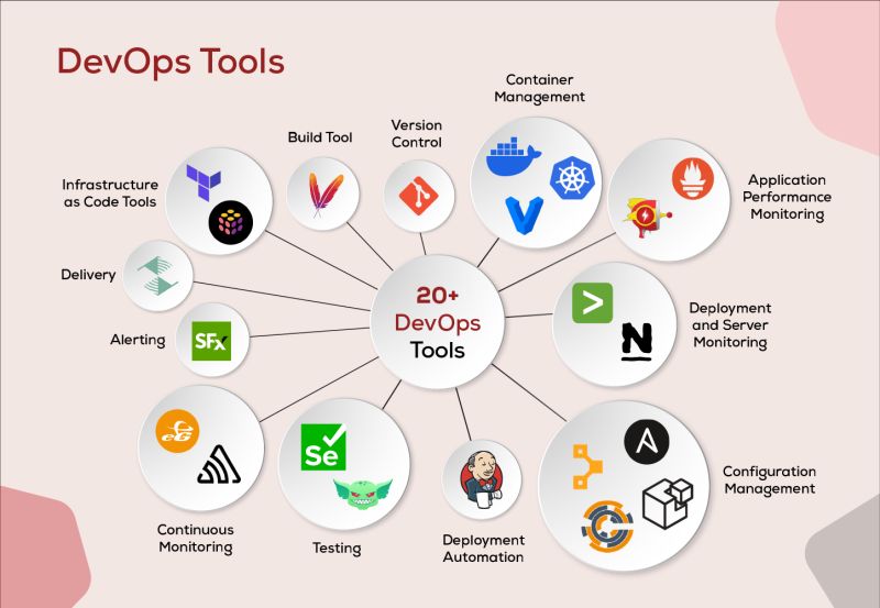 EthioOps Software QA and DevOps Consulting Services on LinkedIn: # ... EthioOps Software QA and DevOps Consulting Services on LinkedIn: # ...
