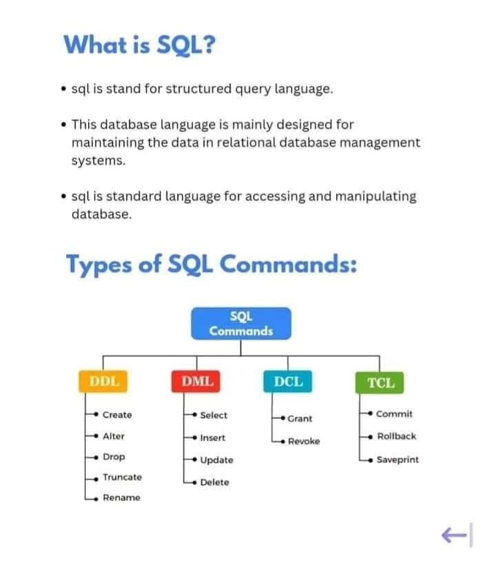 Shruthi Agasimani on LinkedIn: #sql #databasemanagement #dataanalysis # ... Shruthi Agasimani on LinkedIn: #sql #databasemanagement #dataanalysis # ...