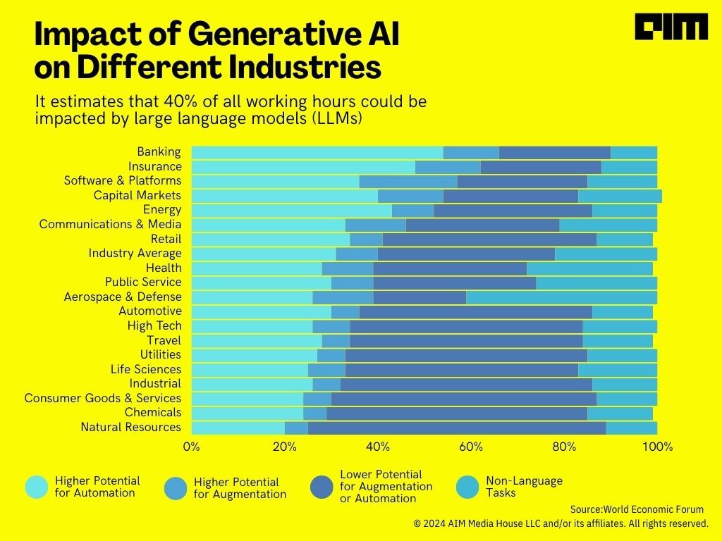 ZULFIQAR ALI MIR (PhD) on LinkedIn: #generativeai ZULFIQAR ALI MIR (PhD) on LinkedIn: #generativeai