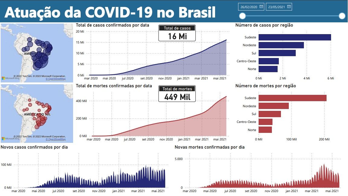 Vinícius Oliveira on LinkedIn: #github #powerbi #python #dashboard # ... Vinícius Oliveira on LinkedIn: #github #powerbi #python #dashboard # ...