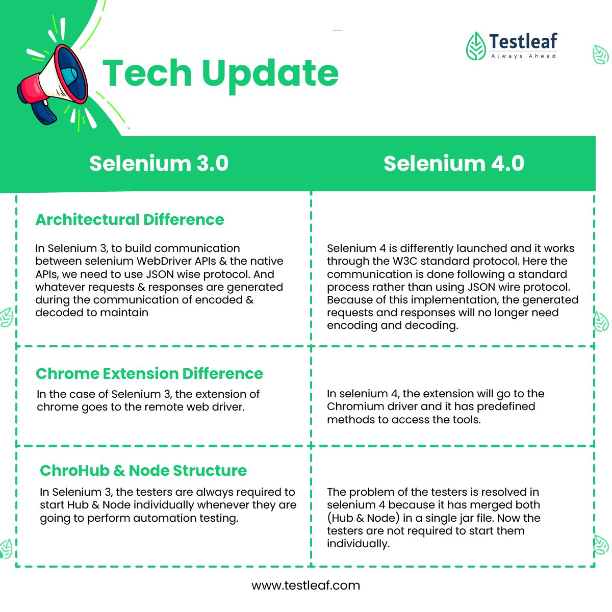 TestLeaf Software Solutions Private Limited on LinkedIn: #testleaf TestLeaf Software Solutions Private Limited on LinkedIn: #testleaf