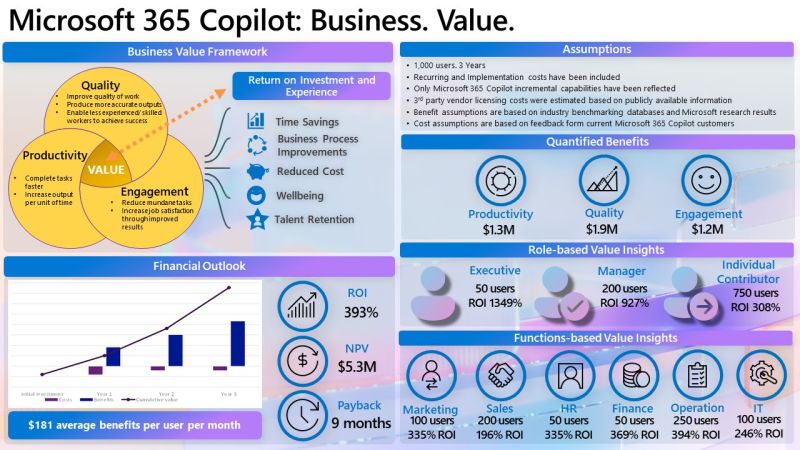 Marcel Broschk on LinkedIn: #copilot Marcel Broschk on LinkedIn: #copilot