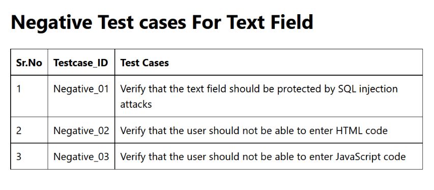 Shah Bahram on LinkedIn: Test cases that we usually ignore in Manual ... Shah Bahram on LinkedIn: Test cases that we usually ignore in Manual ...