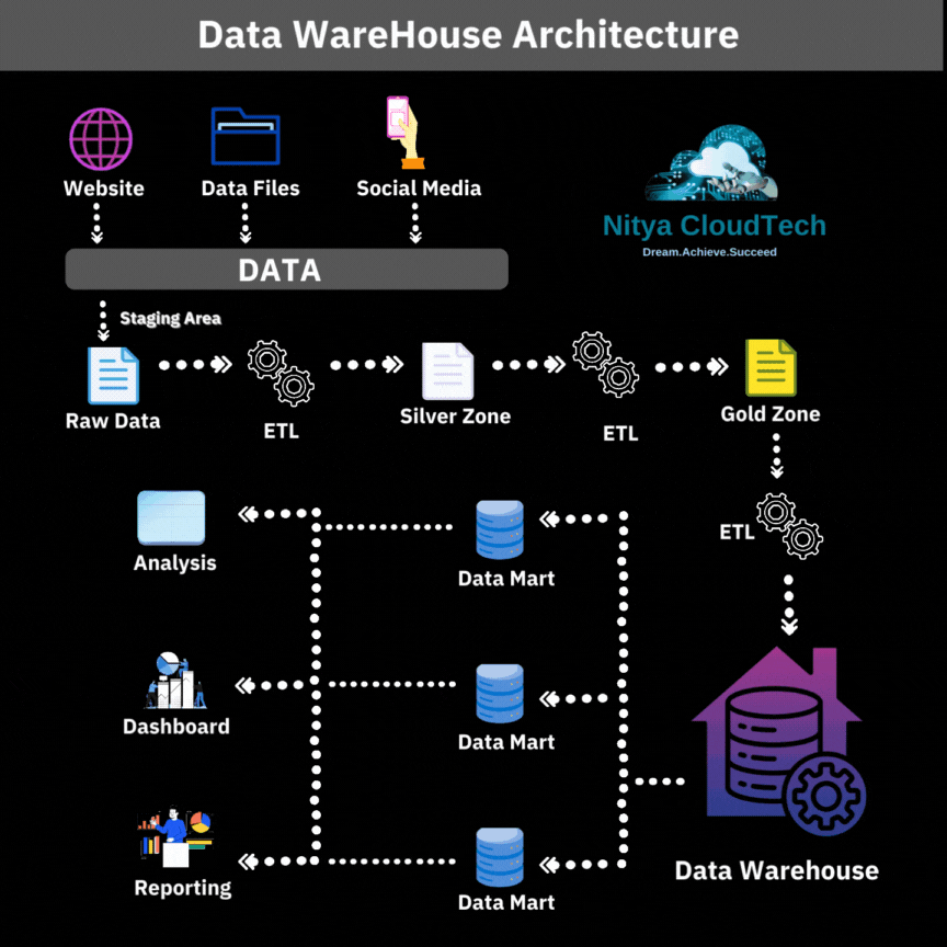 Aditya Chandak on LinkedIn: #azure #pyspark Aditya Chandak on LinkedIn: #azure #pyspark