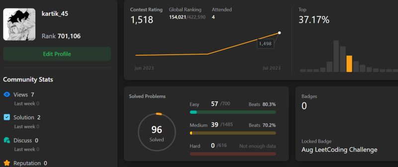 Kartik Ghorai on LinkedIn: crossed the 1500 rating range on leetcode ... Kartik Ghorai on LinkedIn: crossed the 1500 rating range on leetcode ...