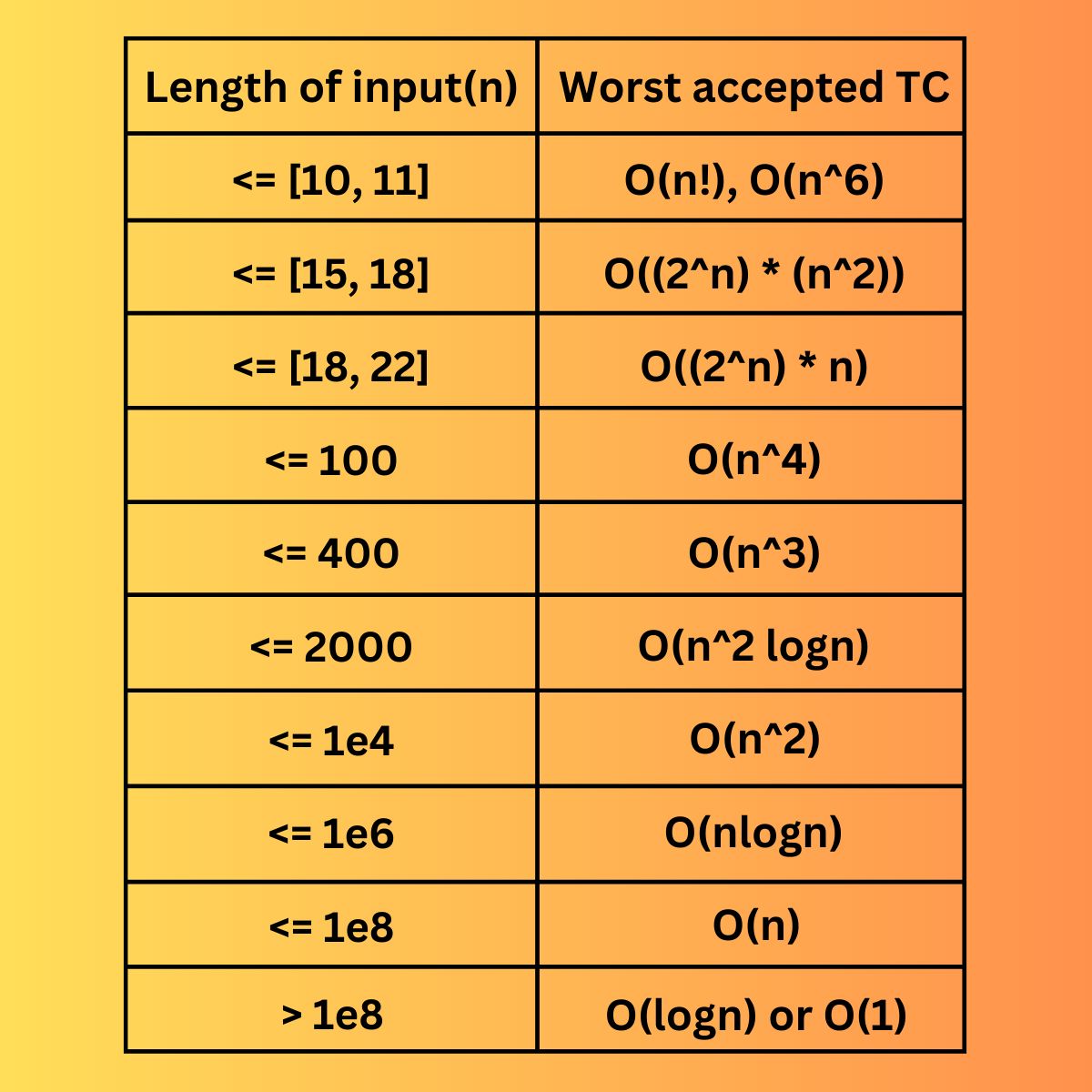 Ajeet Patel on LinkedIn: #leetcode #codechef #codeforces #algorithms # ... Ajeet Patel on LinkedIn: #leetcode #codechef #codeforces #algorithms # ...