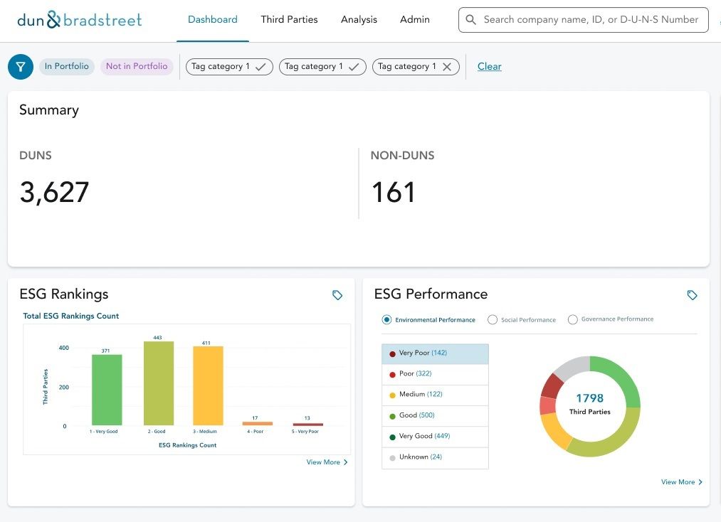 ESG Today on LinkedIn: Dun & Bradstreet Expands ESG Rankings to 74 ... ESG Today on LinkedIn: Dun & Bradstreet Expands ESG Rankings to 74 ...