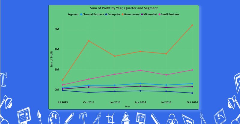 Vaishali Thite-Naikade on LinkedIn: #dataanalytics #powerbi # ... Vaishali Thite-Naikade on LinkedIn: #dataanalytics #powerbi # ...