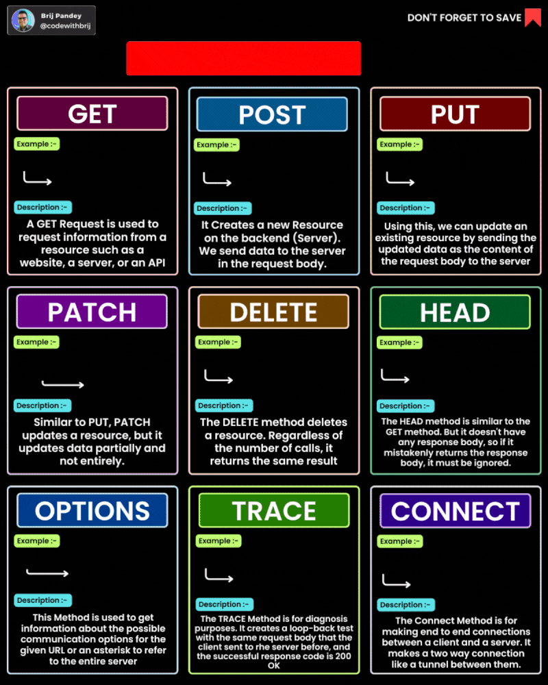 Felipe Marcos Eufrânio on LinkedIn: TOP 9 - HTTP REQUEST METHODS Felipe Marcos Eufrânio on LinkedIn: TOP 9 - HTTP REQUEST METHODS