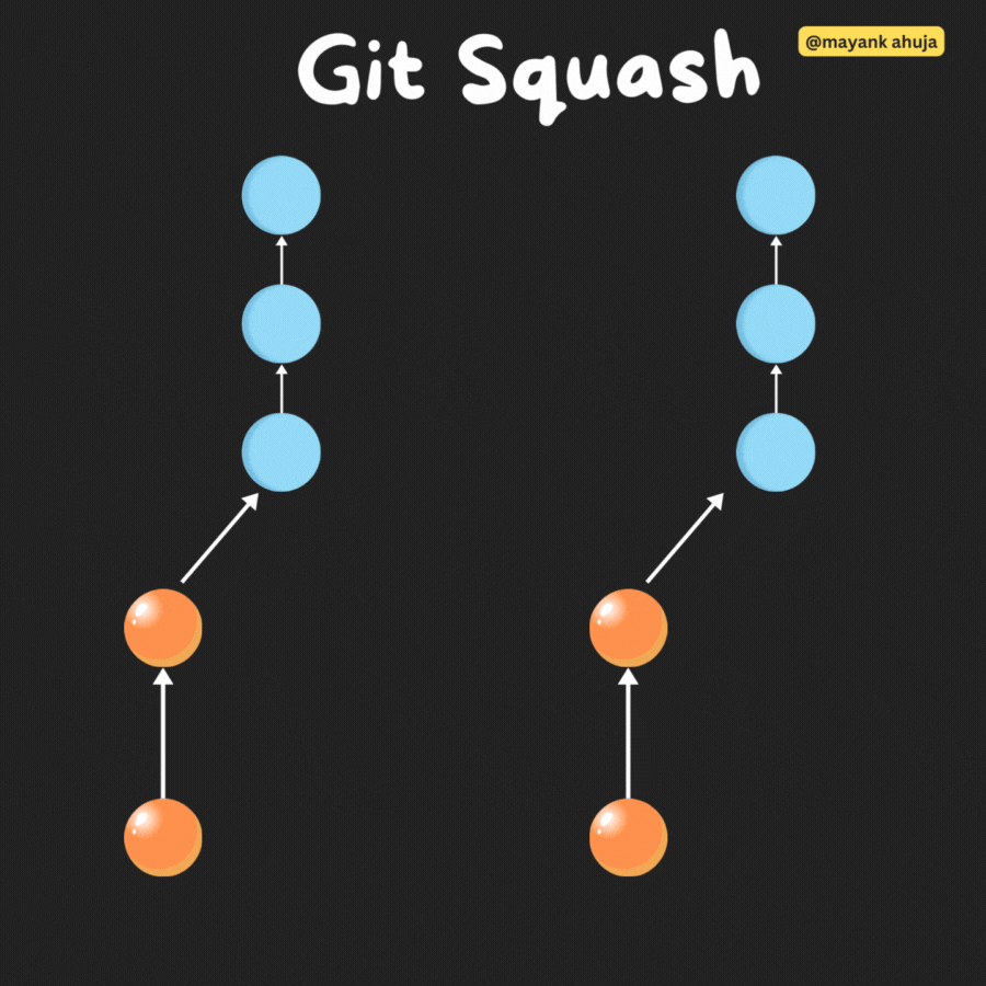 Mayank Ahuja on LinkedIn: #git #code #softwaredevelopment #programmer # ... Mayank Ahuja on LinkedIn: #git #code #softwaredevelopment #programmer # ...