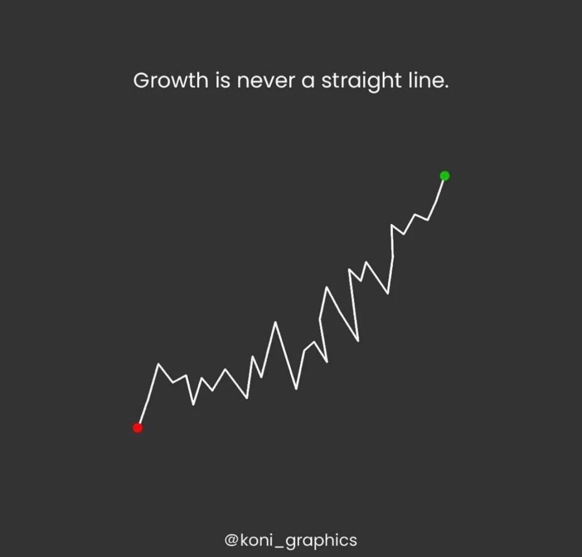 Sahil Tickoo on LinkedIn: Growth isnβt Linear Sahil Tickoo on LinkedIn: Growth isnβt Linear