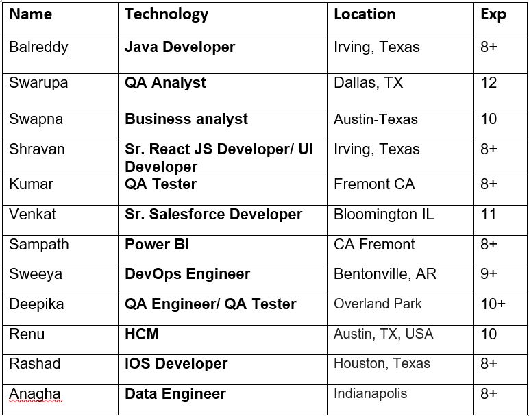 Pavan G on LinkedIn: #fullstackdeveloper #java #javadeveloper # ... Pavan G on LinkedIn: #fullstackdeveloper #java #javadeveloper # ...