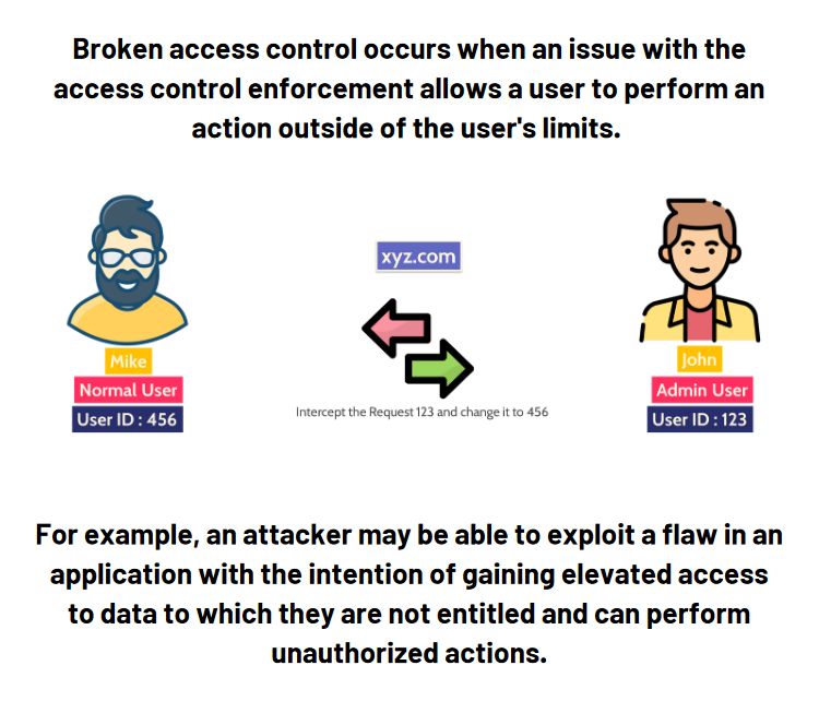 Access control: a policy that protects users from unauthorized access ... Access control: a policy that protects users from unauthorized access ...