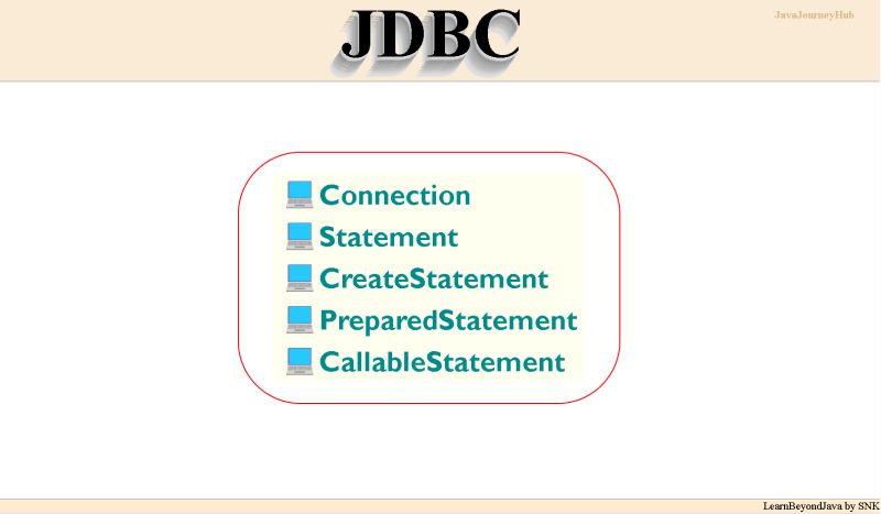 Sura Naresh Kumar on LinkedIn: #jdbc #java #fullstackdeveloper Sura Naresh Kumar on LinkedIn: #jdbc #java #fullstackdeveloper