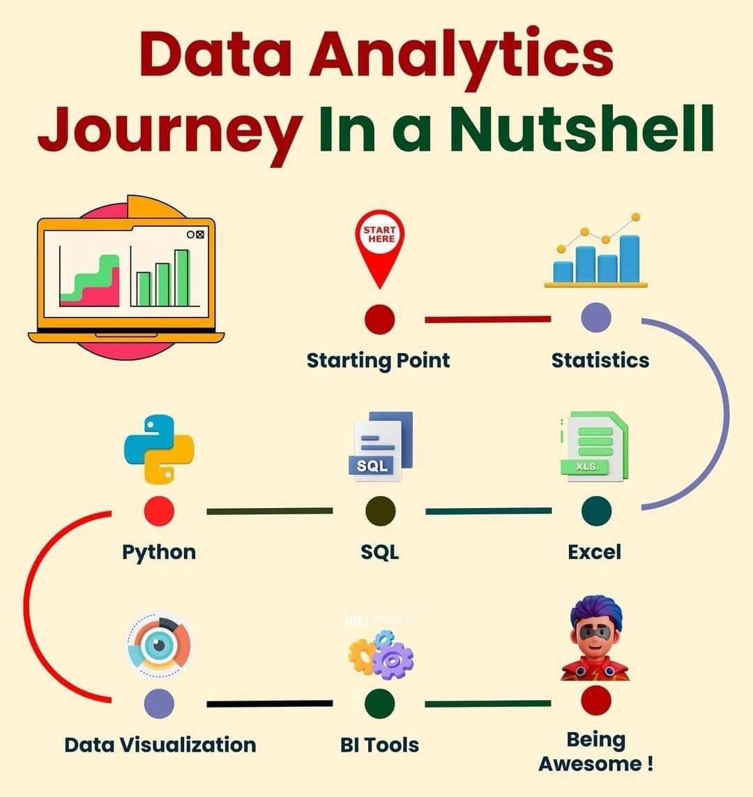Abbas Khan on LinkedIn: #dataanalytics #sql #python #datavisualization ... Abbas Khan on LinkedIn: #dataanalytics #sql #python #datavisualization ...